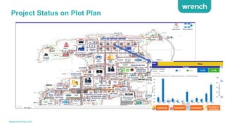 Wrench Digital Project Management Office | Digital PMO Software ...