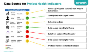 Wrench Digital Project Management Office | Digital PMO Software ...