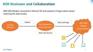 Engineering Document Management Software | EDMS Software Overview | PPTX