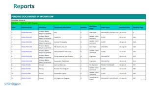 Engineering Document Management Software | EDMS Software Overview | PPTX
