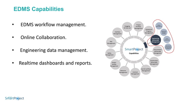 Engineering Document Management Software | EDMS Software Overview | PPTX