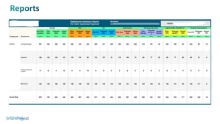 Engineering Document Management Software | EDMS Software Overview | PPTX