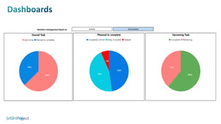 Engineering Document Management Software | EDMS Software Overview | PPTX