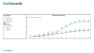 Engineering Document Management Software | EDMS Software Overview | PPTX