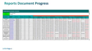 Engineering Document Management Software | EDMS Software Overview | PPTX