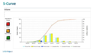 Engineering Document Management Software | EDMS Software Overview | PPTX