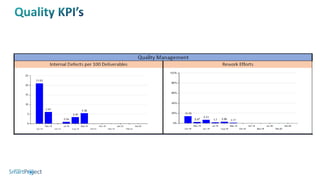 Engineering Document Management Software | EDMS Software Overview | PPTX