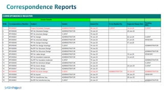 Engineering Document Management Software | EDMS Software Overview | PPTX