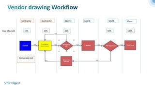 Engineering Document Management Software | EDMS Software Overview | PPTX