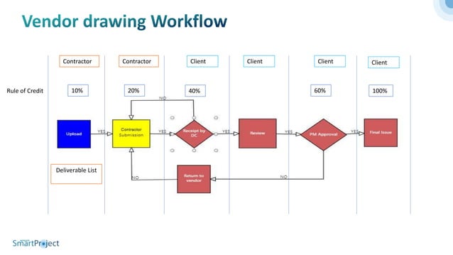 Engineering Document Management Software | EDMS Software Overview | PPT Engineering Document Management Software | EDMS Software Overview | PPT