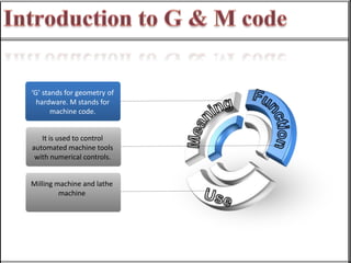 G Code M code | PPT