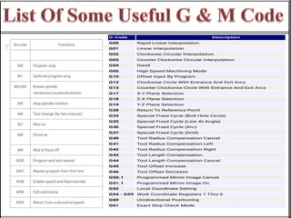 G Code M code | PPT