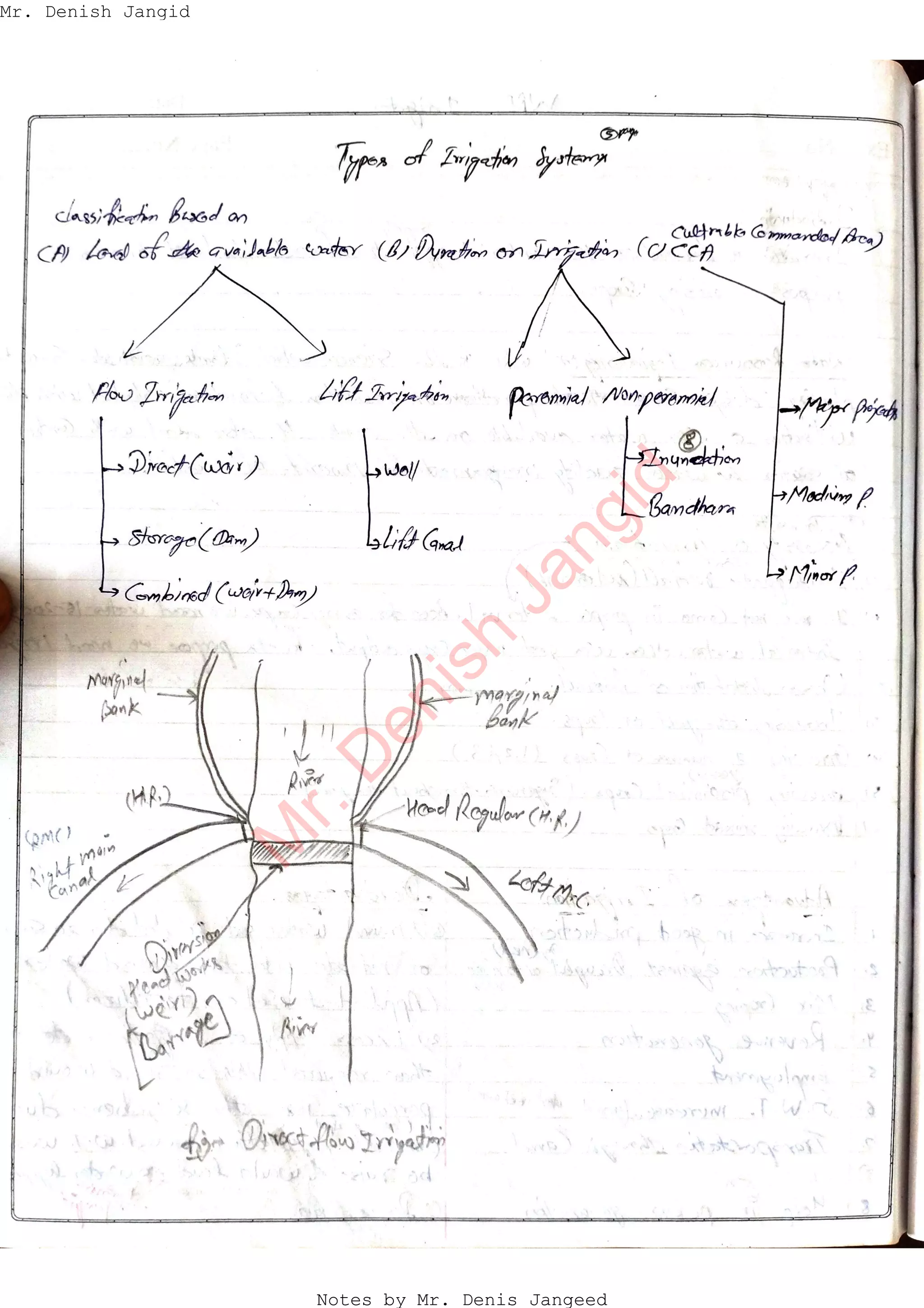 Complete all notes WATER RESOURCE ENGINEERING (WRE) | PDF