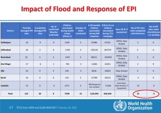 WR__EPI updates_21st Feb-Updated Nasirabad.ppt