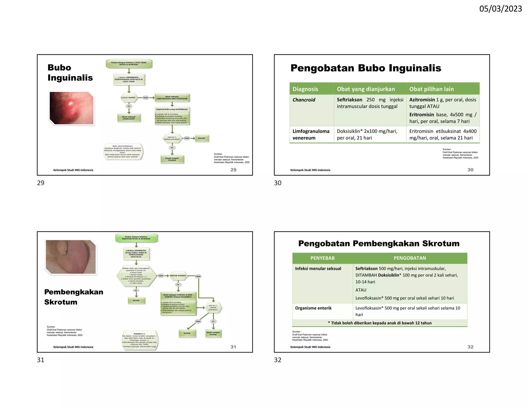 Wresti_Tata laksana IMS bdsrk Sindrom&Etiologi_kirim.pdf
