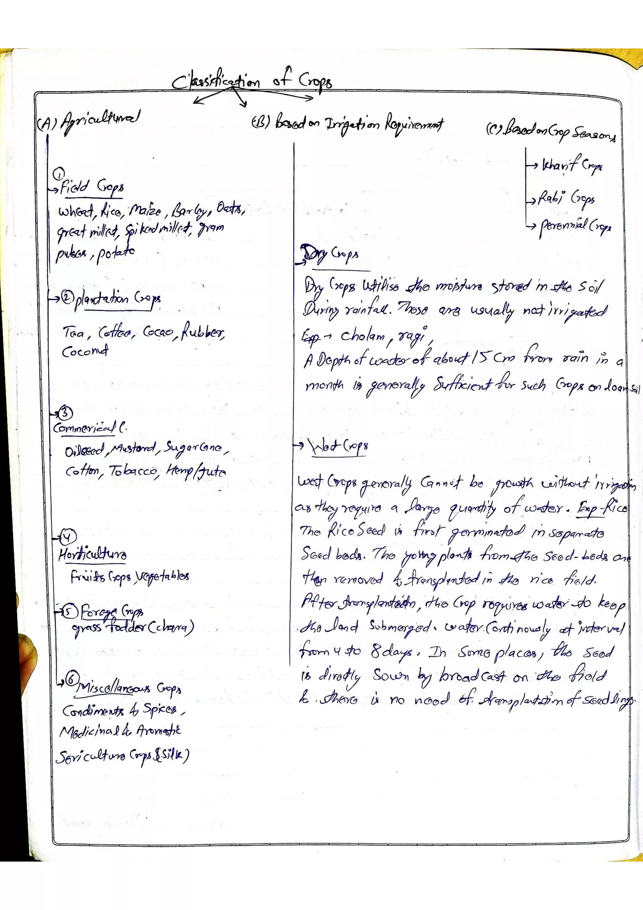 Introduction of WATER RESOURCE ENGINEERING Unit 1 Definitions functions ...