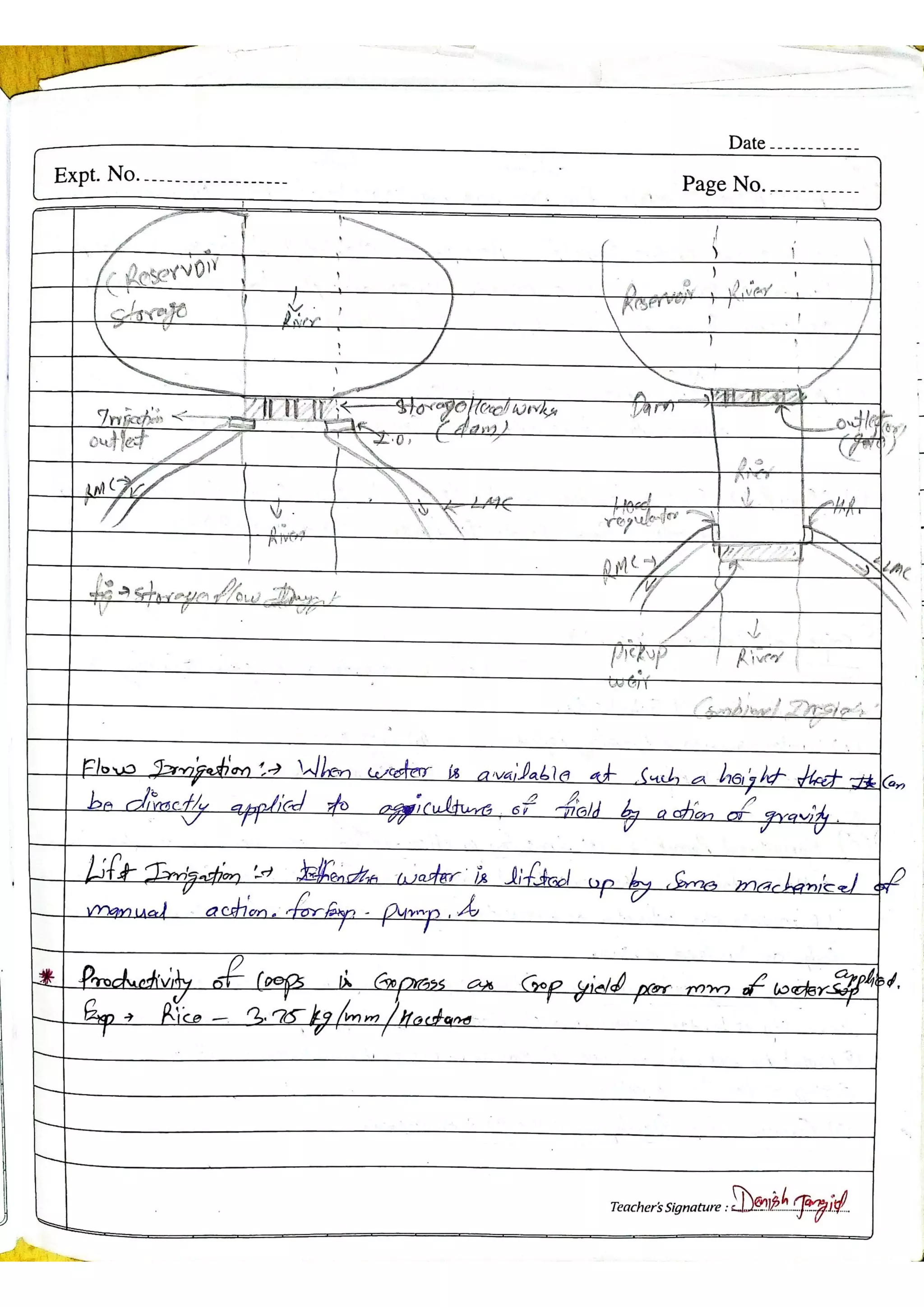 Introduction of WATER RESOURCE ENGINEERING Unit 1 Definitions functions ...
