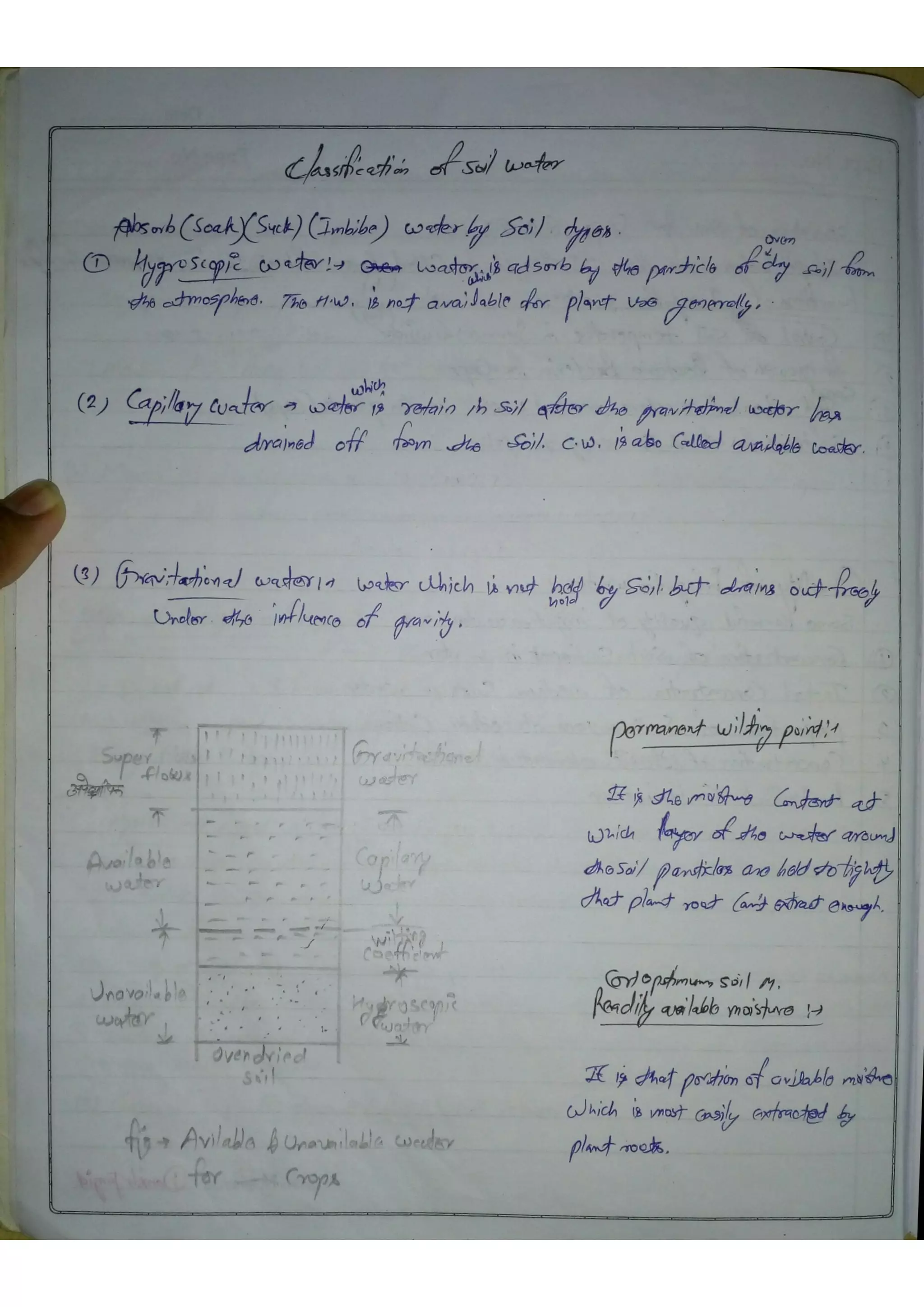 Introduction of WATER RESOURCE ENGINEERING Unit 1 Definitions functions ...