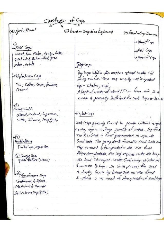Introduction of WATER RESOURCE ENGINEERING Unit 1 Definitions functions ...