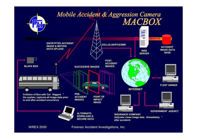 D - Transportation Event Data Recorders Slides | PDF | Cruises | Travel ...