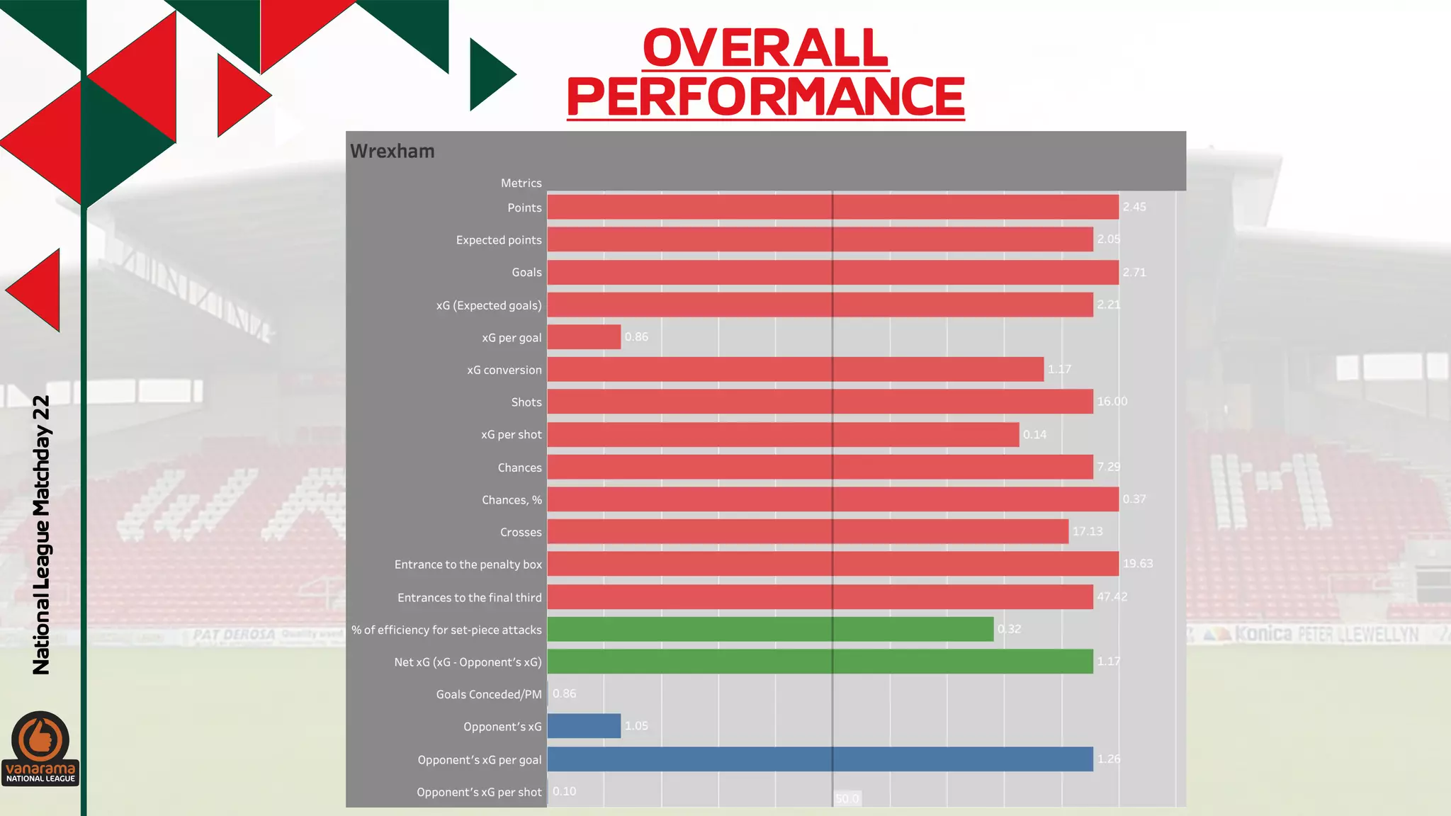Wrexham (A) Pre-Match Report.pdf