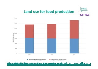 Wrf2015 ss14 lettenmeier_decoupling_in_germany_1510314_final | PPT
