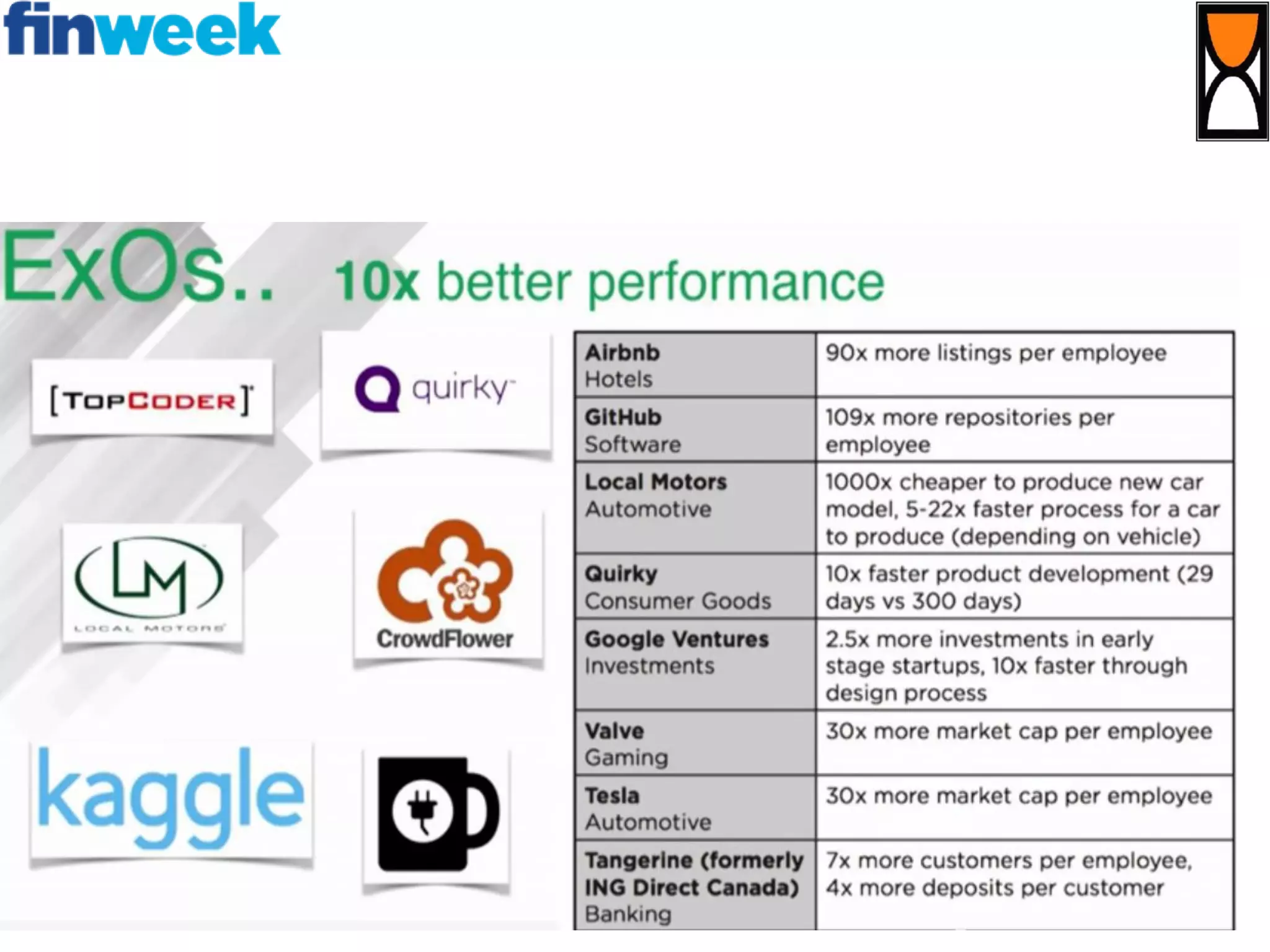WRFY Exponential Organizations | PDF