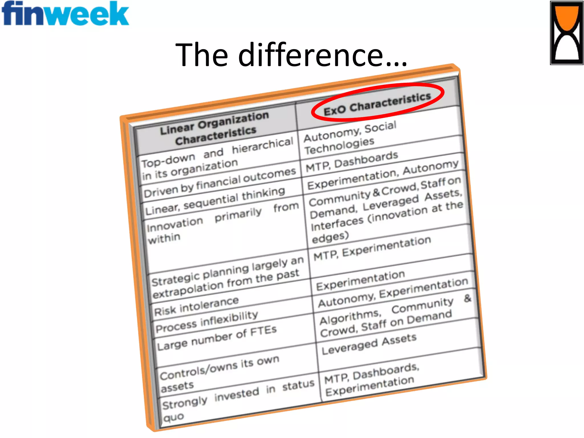 WRFY Exponential Organizations | PDF