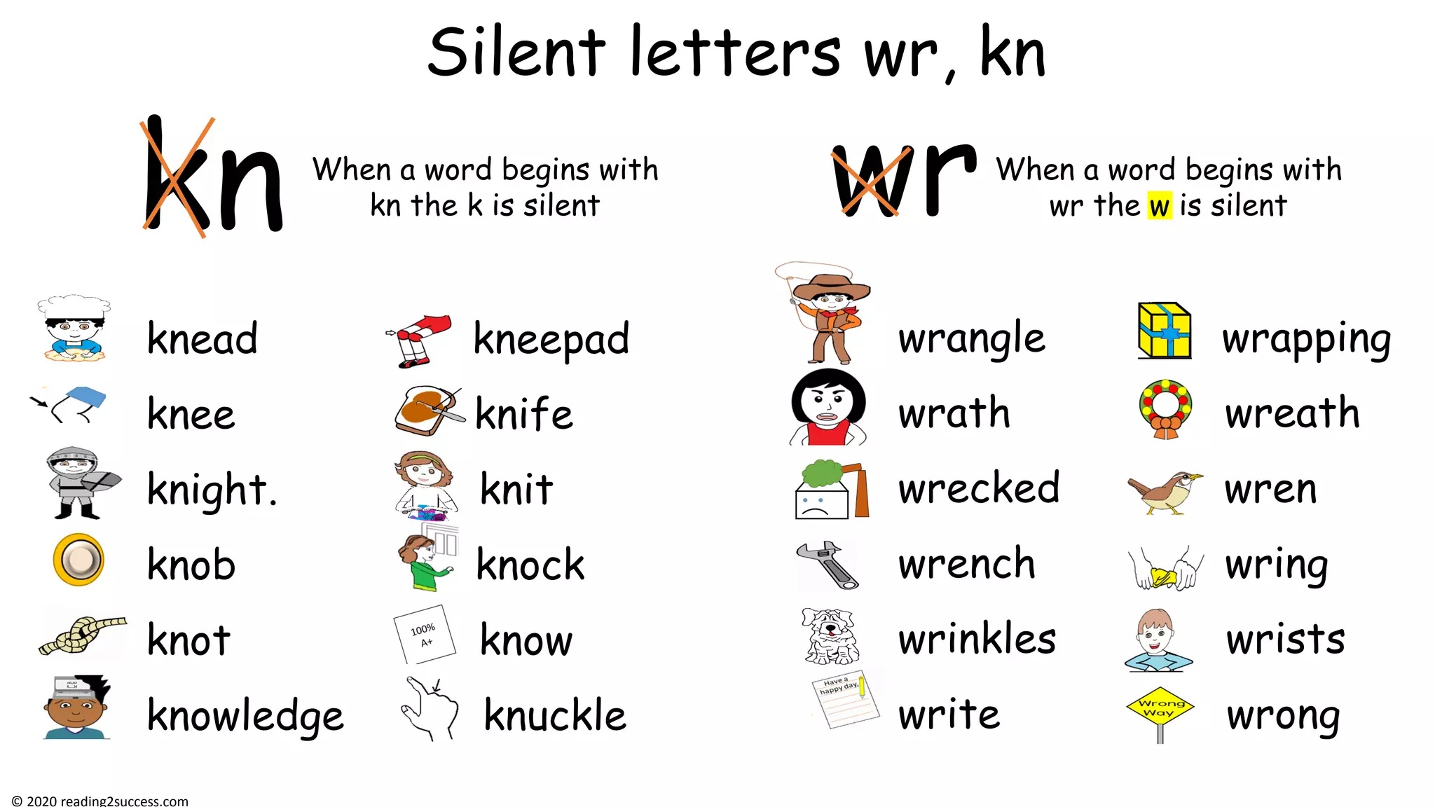 Teaching the rule breakers kn and wr. The k is silent and the w is ...