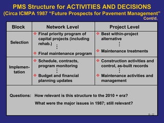 Progress Assessment of Pavement Management Systems | PPT