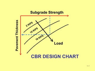 Progress Assessment of Pavement Management Systems | PPT