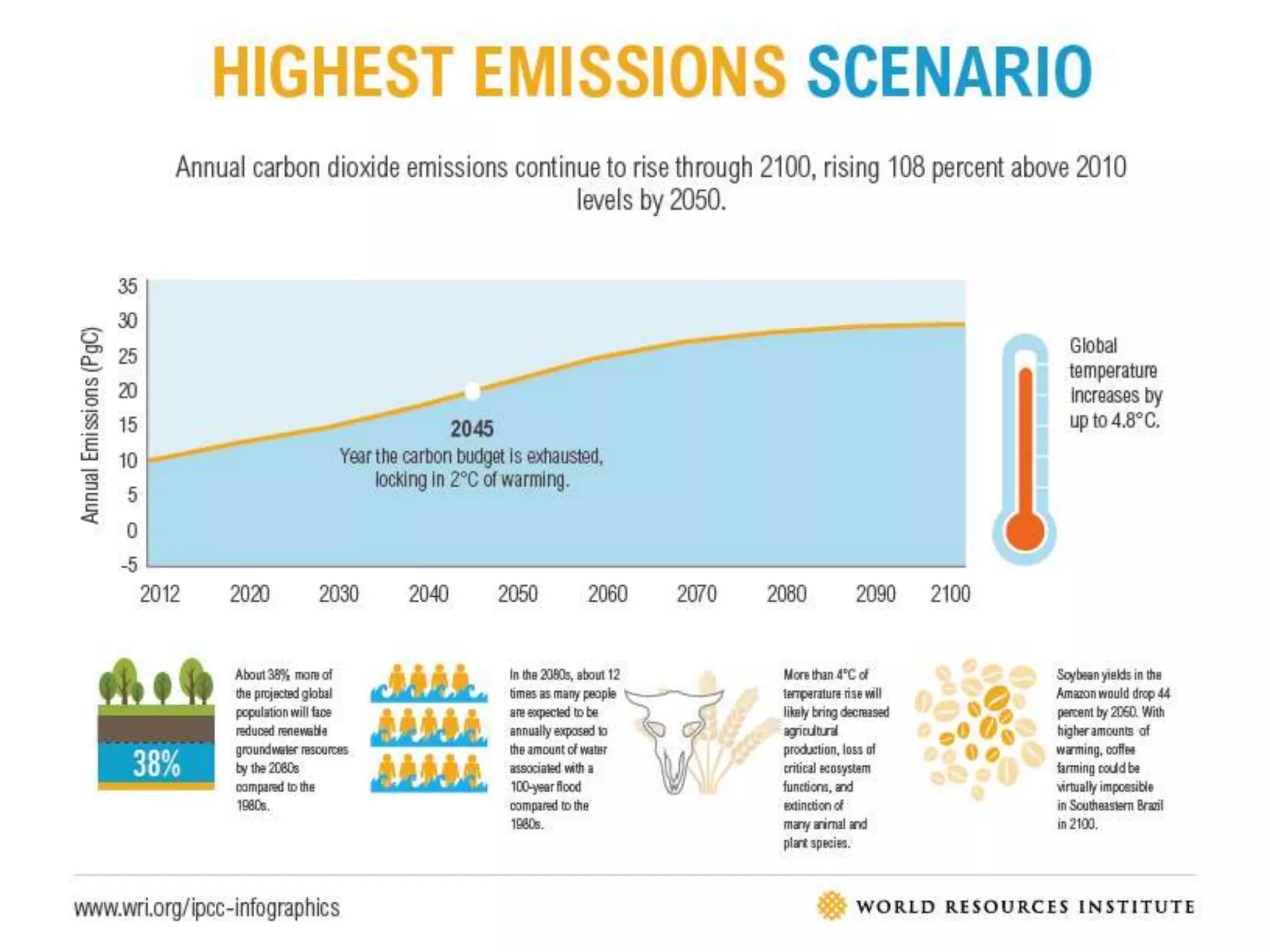 Choose Your Future: 4 Possible Emissions Pathways | PPT