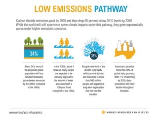 Choose Your Future: 4 Possible Emissions Pathways | PPT