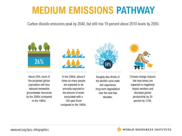 Choose Your Future: 4 Possible Emissions Pathways | PPT