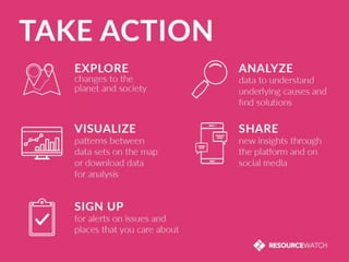 Resource Watch | PPT