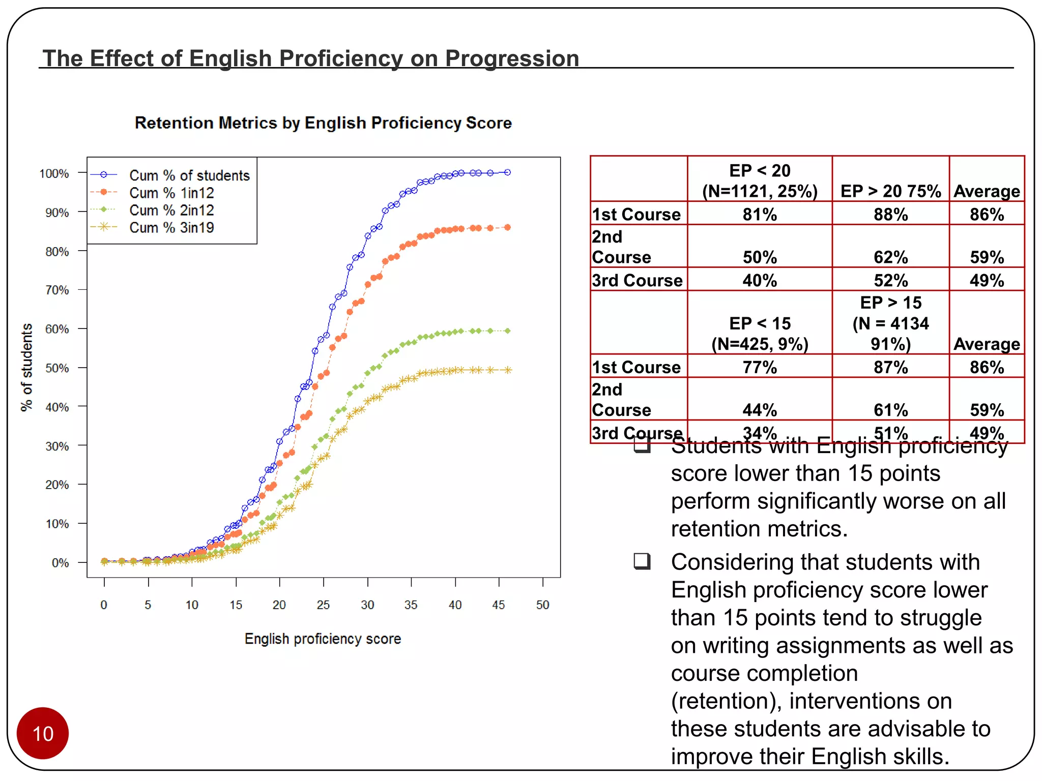 Writing Readiness Indicator Analysis | PPTX