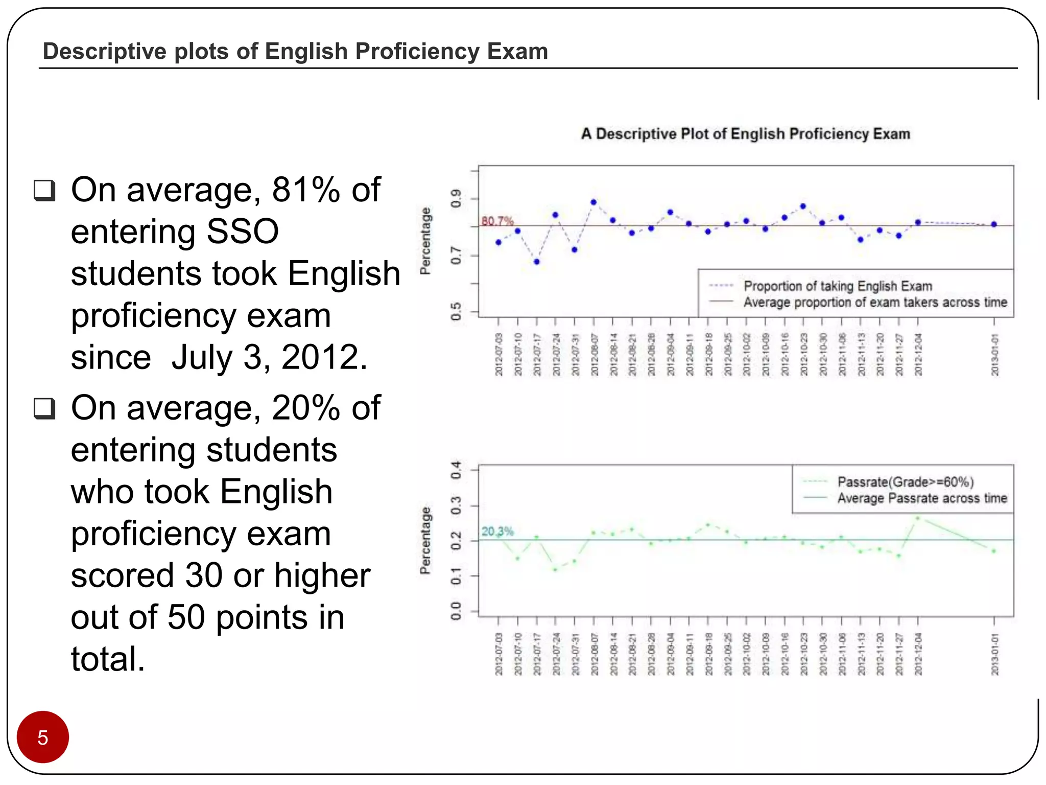 Writing Readiness Indicator Analysis | PPTX