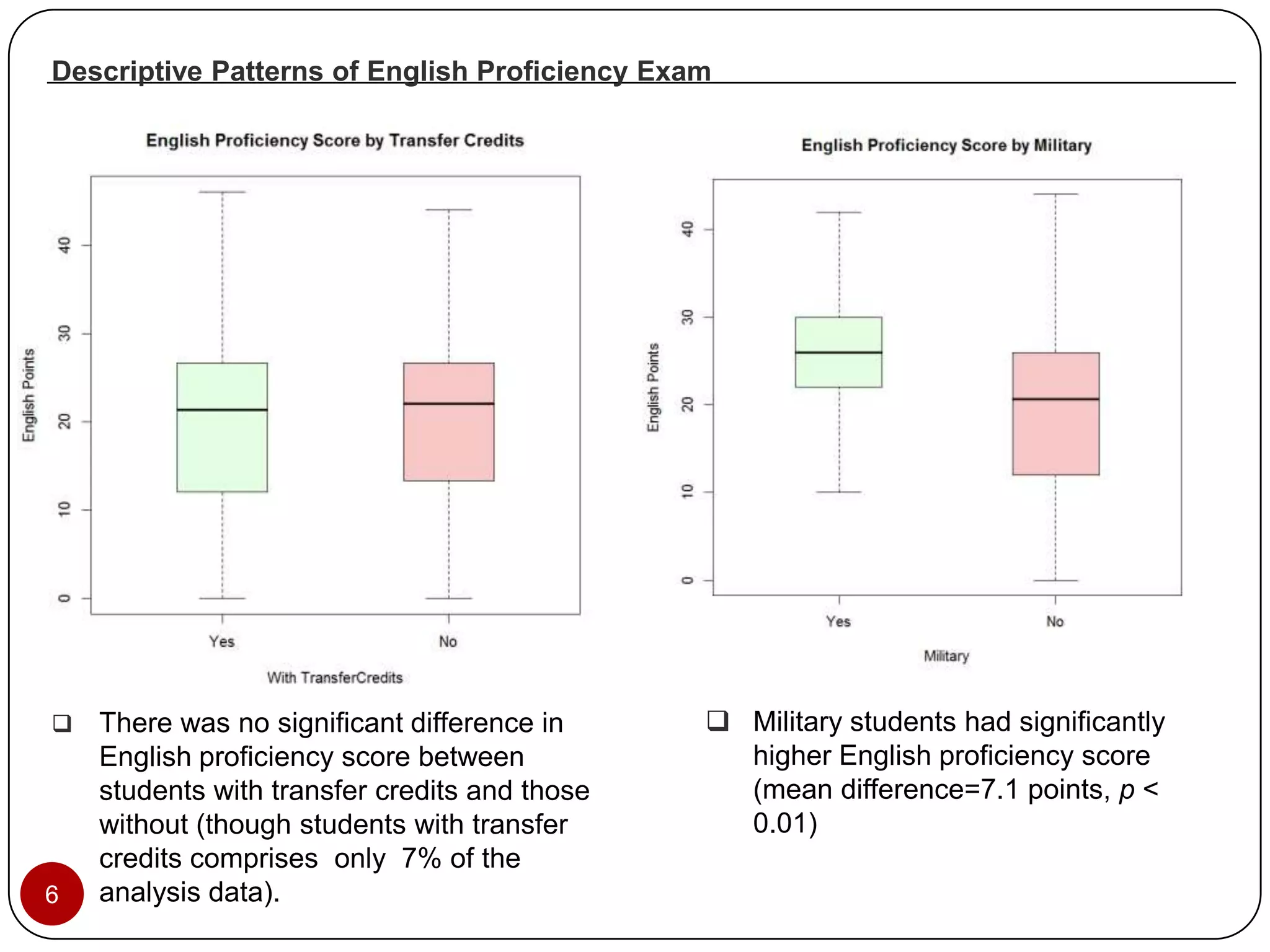 Writing Readiness Indicator Analysis | PPTX