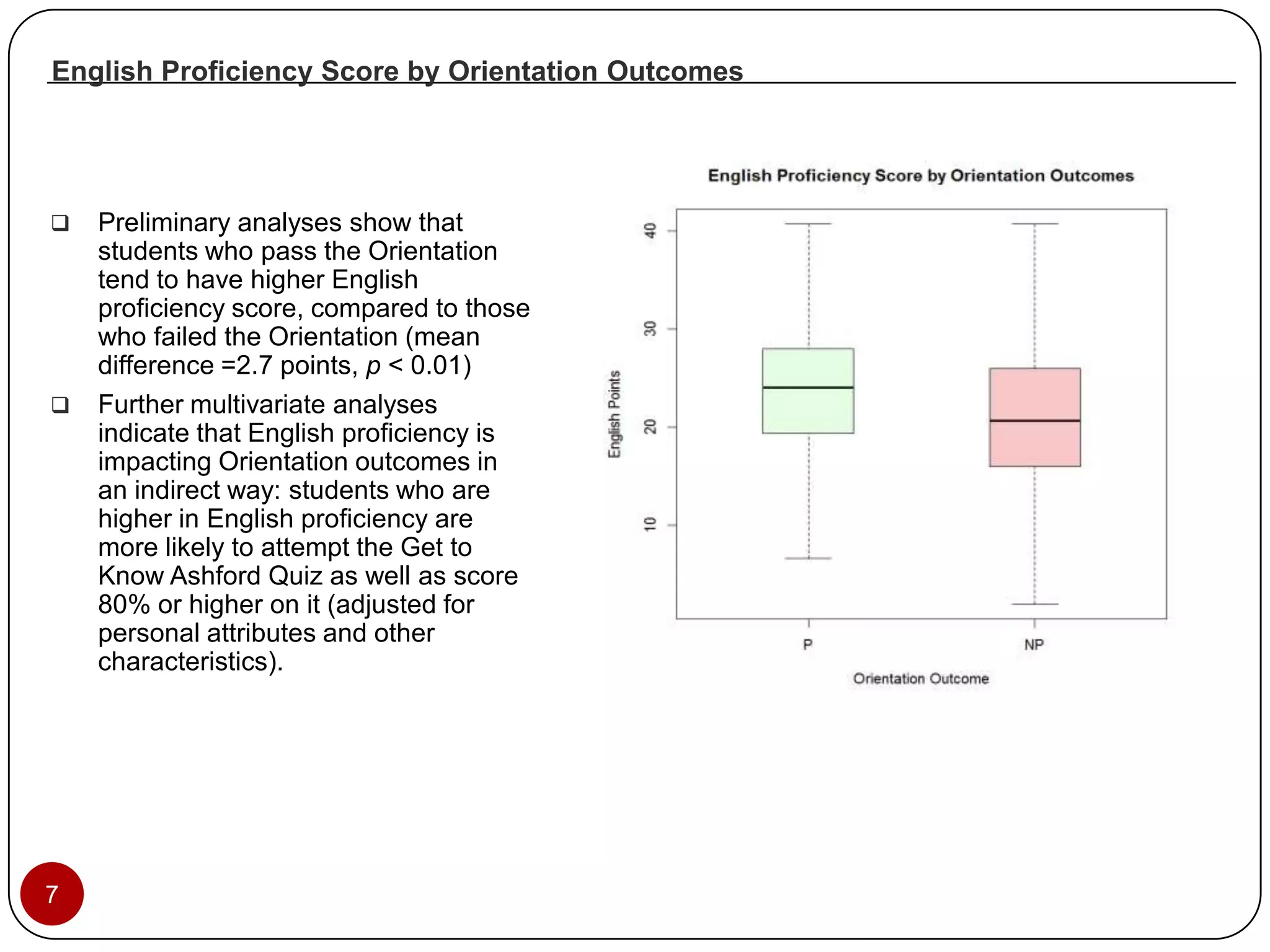 Writing Readiness Indicator Analysis | PPTX