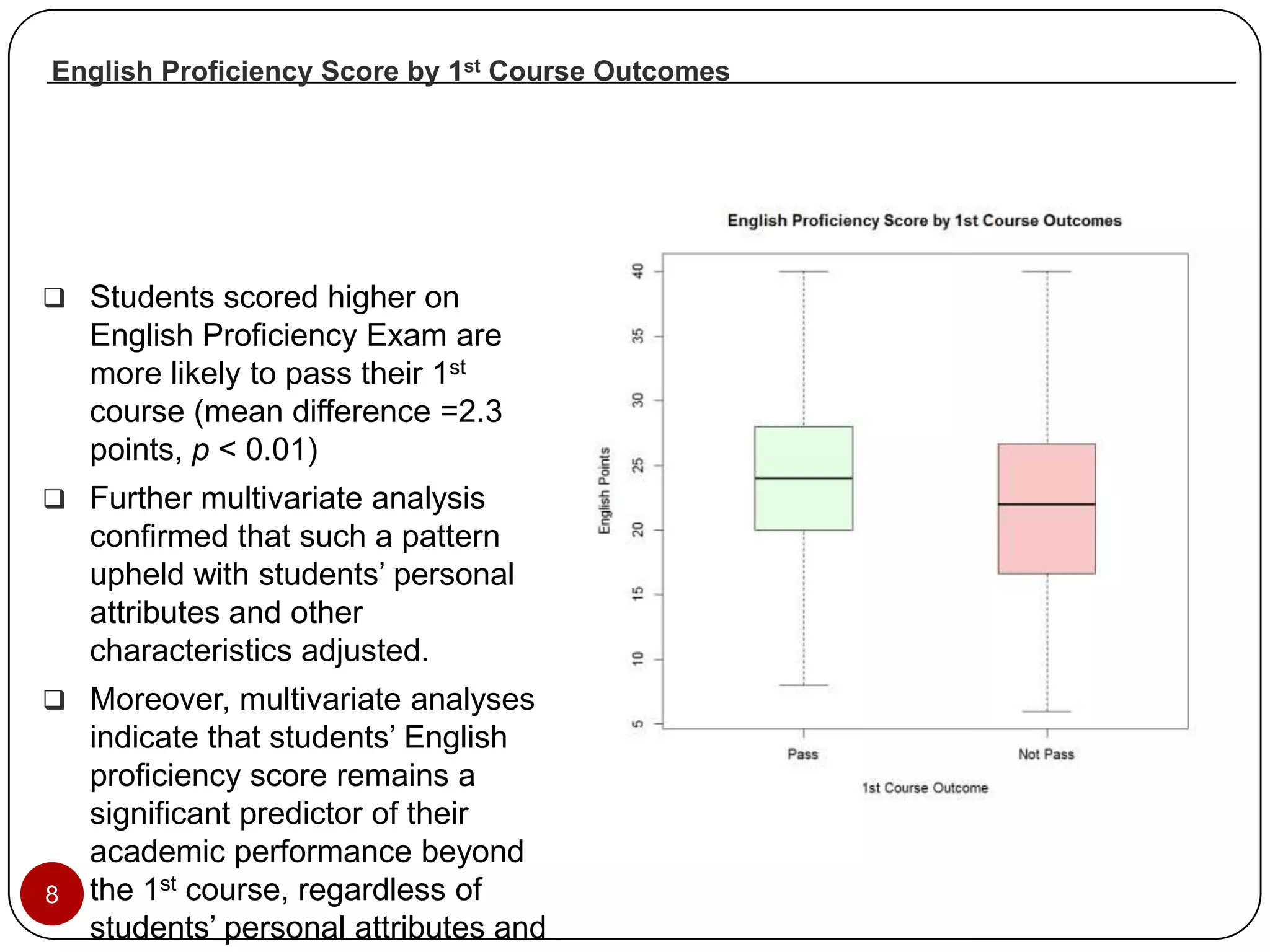 Writing Readiness Indicator Analysis | PPTX