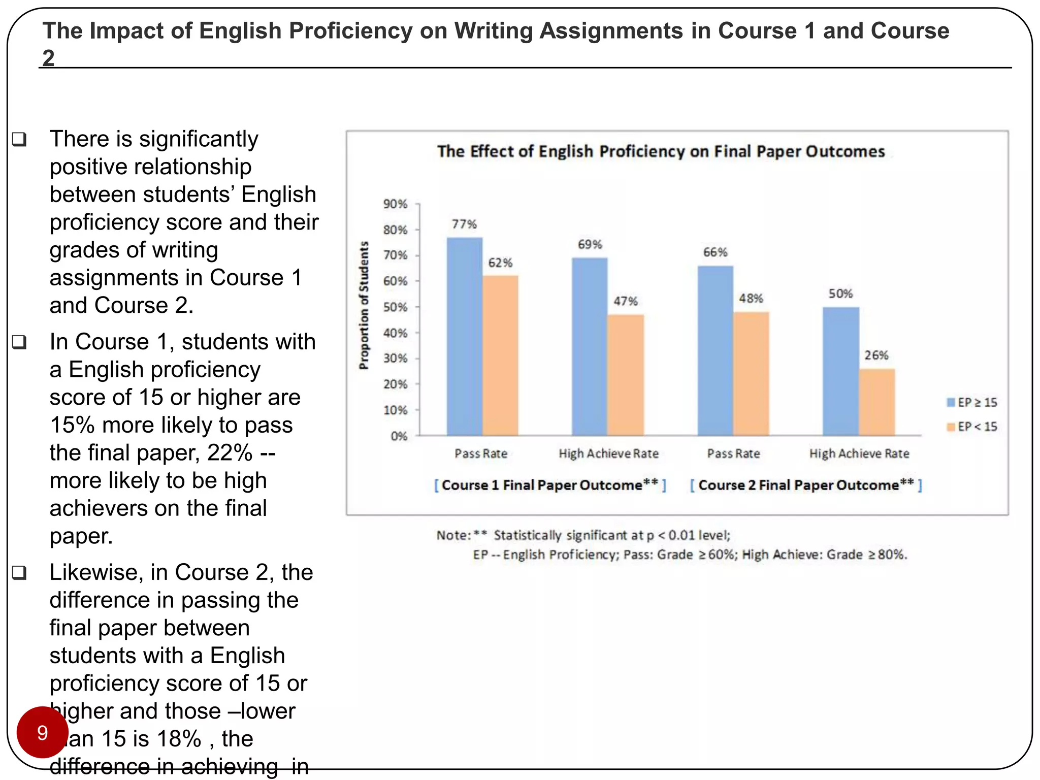 Writing Readiness Indicator Analysis | PPTX