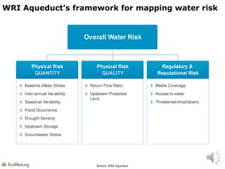 WRI's Aqueduct: an interactive map of water risk and stress | PPTX