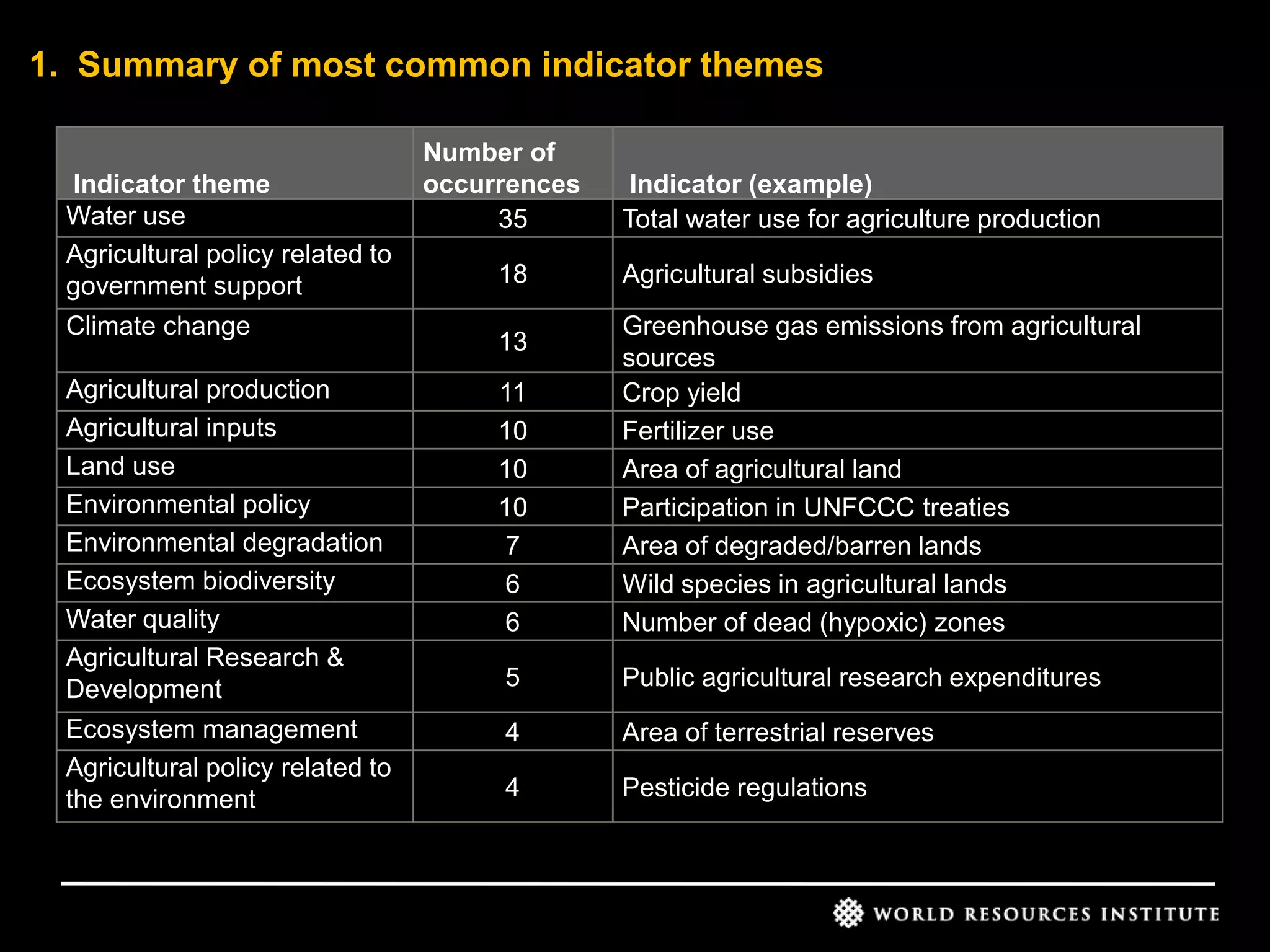 Sustainability and Environmental Metrics | PDF