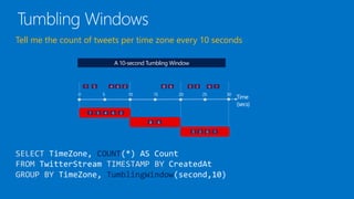 Cortana Analytics Workshop: Real-Time Data Processing -- How Do I Choose the Right Solution | PPT
