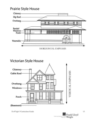 Wright3 curriculum guide | PDF