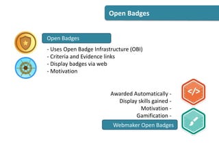 Soft Skill Development Using Open Badges | PPT