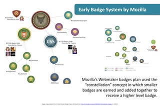 Soft Skill Development Using Open Badges | PPT