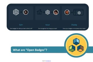 Soft Skill Development Using Open Badges | PPTX