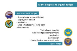 Soft Skill Development Using Open Badges | PPT