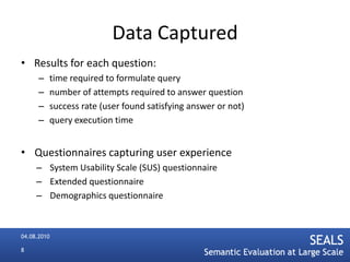 Evaluating Semantic Search Systems to Identify Future Directions of Research | PPT